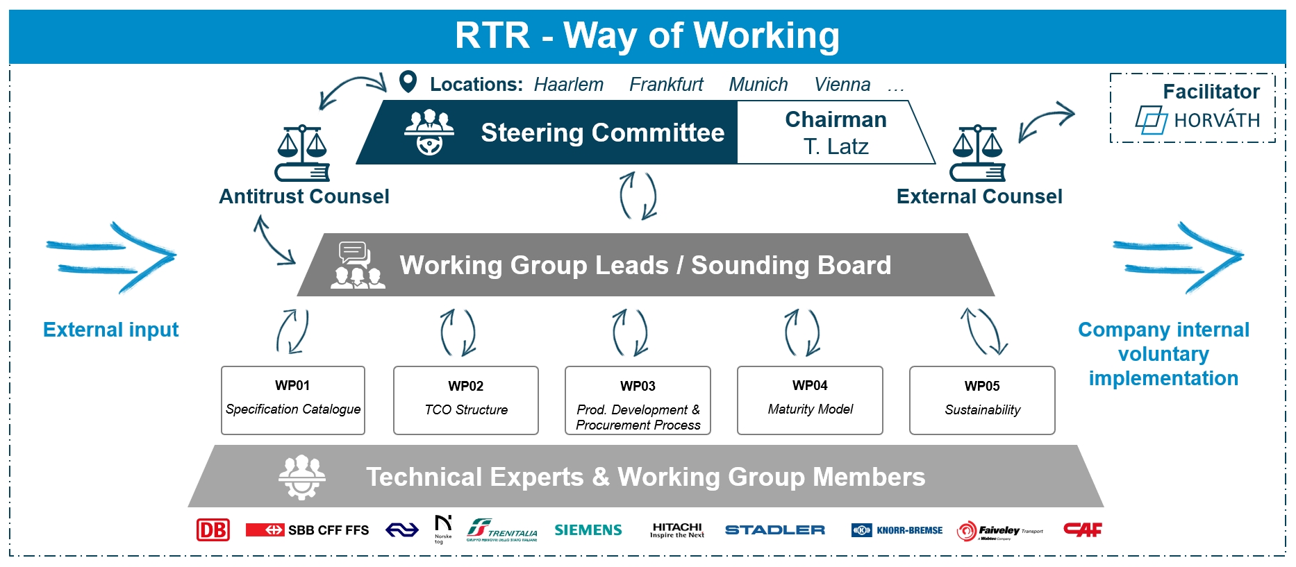 Workplan and Outlook - RTR Initiative