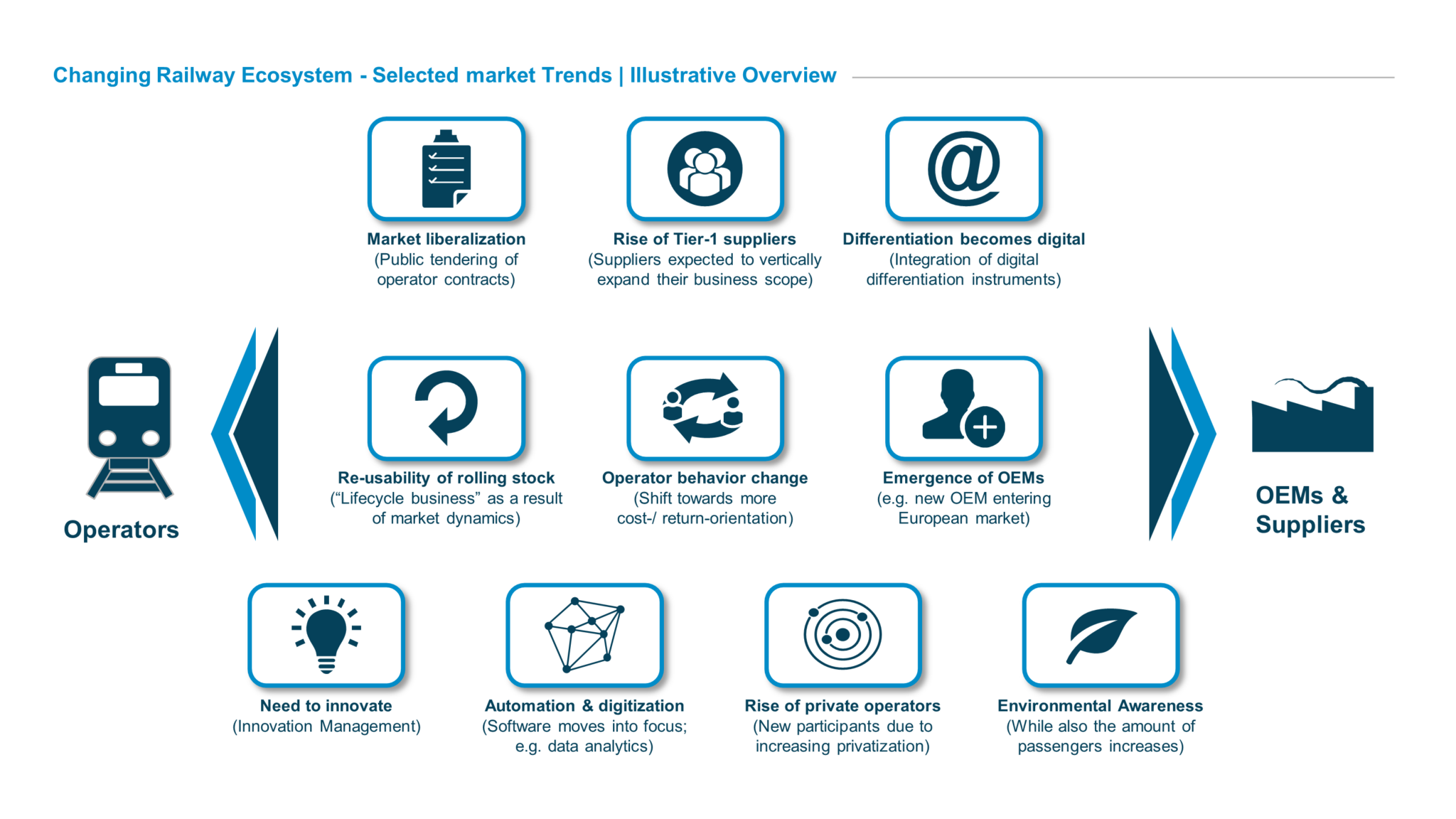 Introduction - RTR Initiative