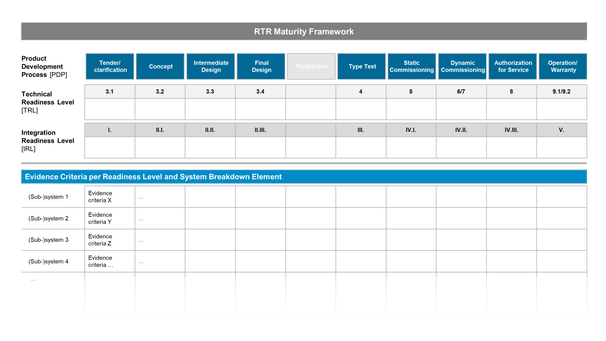 WP 04 - Maturity Model - RTR Initiative